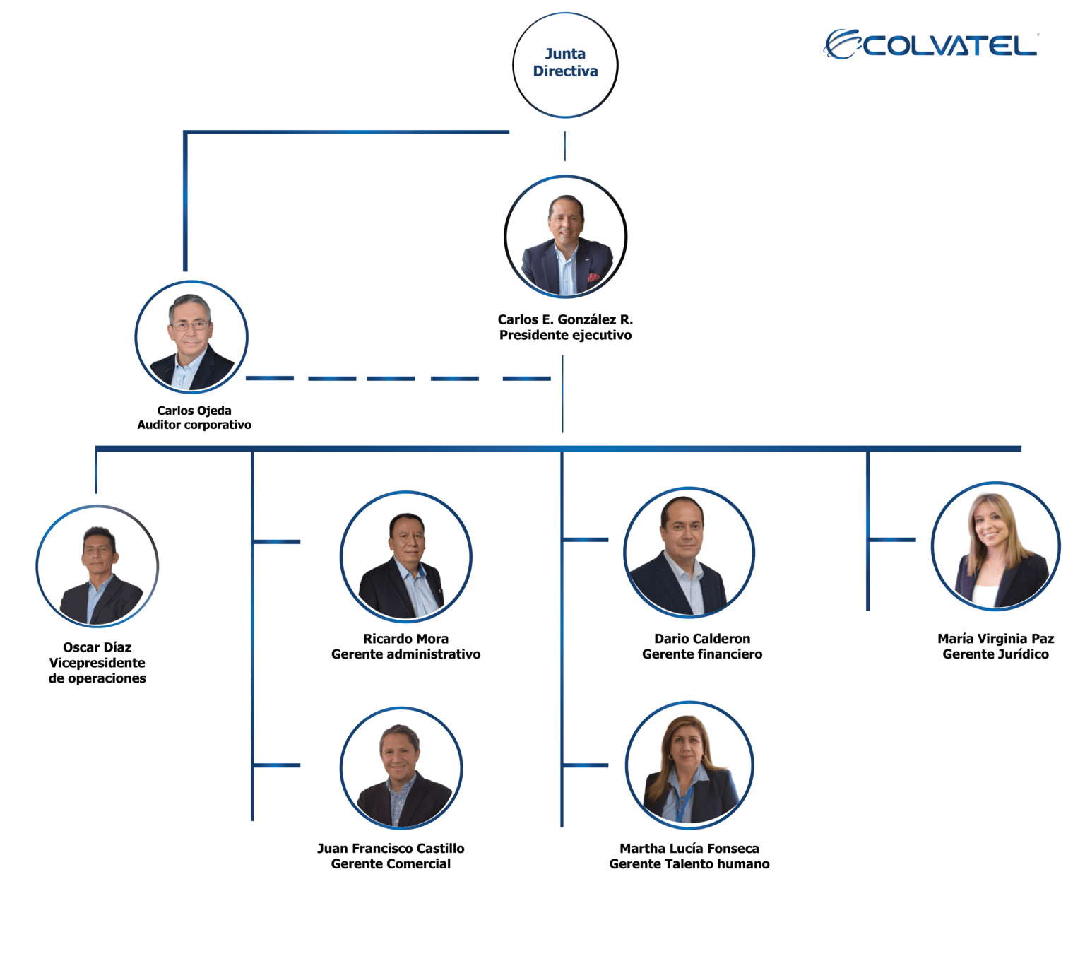 Pacto Global - Colvatel S.A